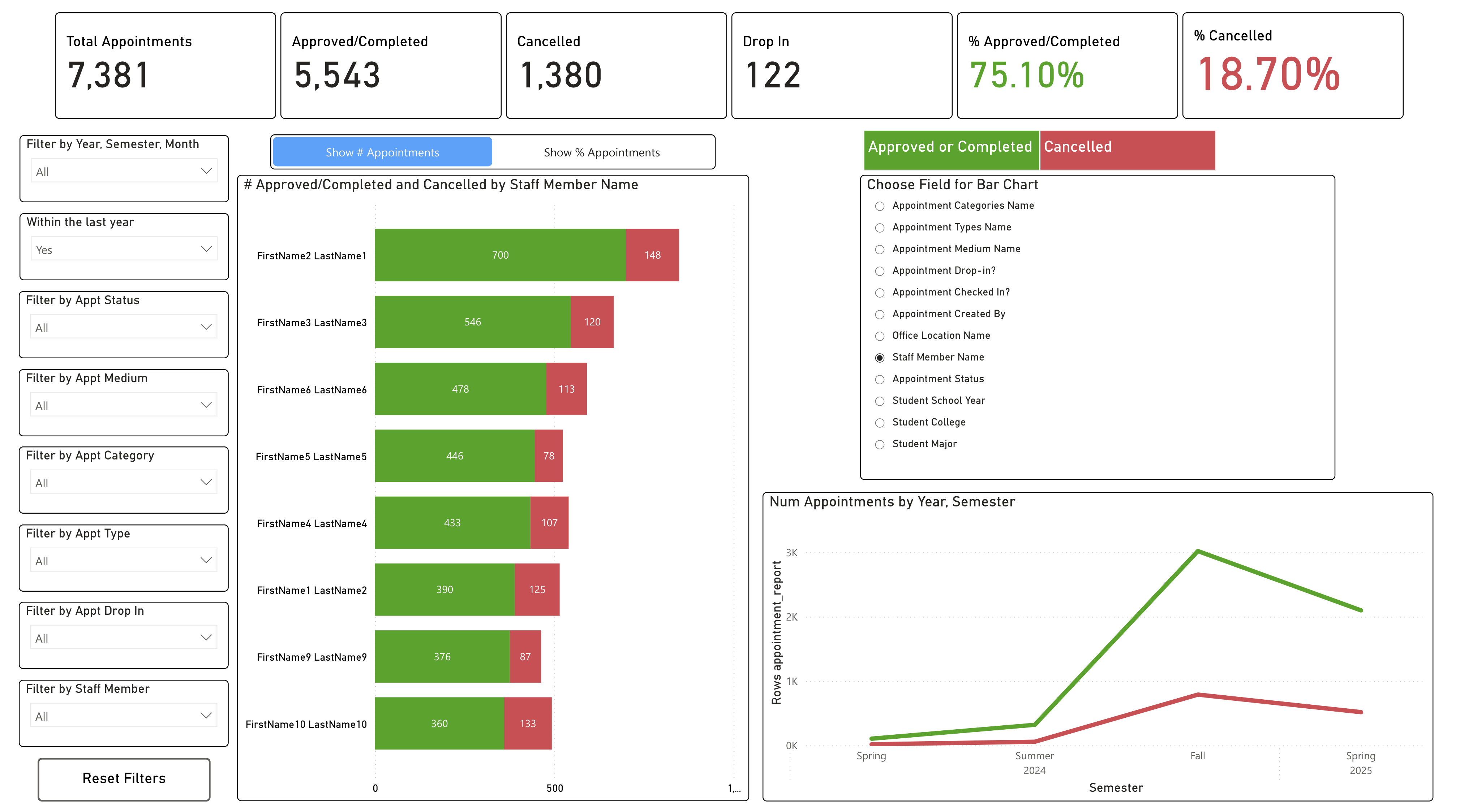 Appointment Dashboard Details – Boles Data Consulting